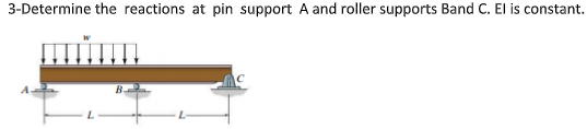 Solved 3-Determine the reactions at pin support A and roller | Chegg.com