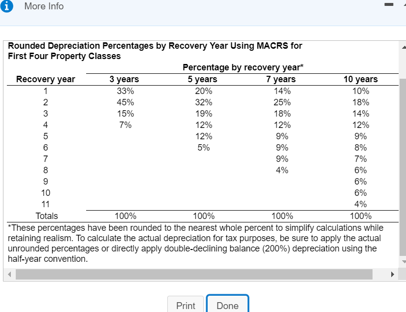 Solved Depreciation and accounting cash flow A firm in the | Chegg.com