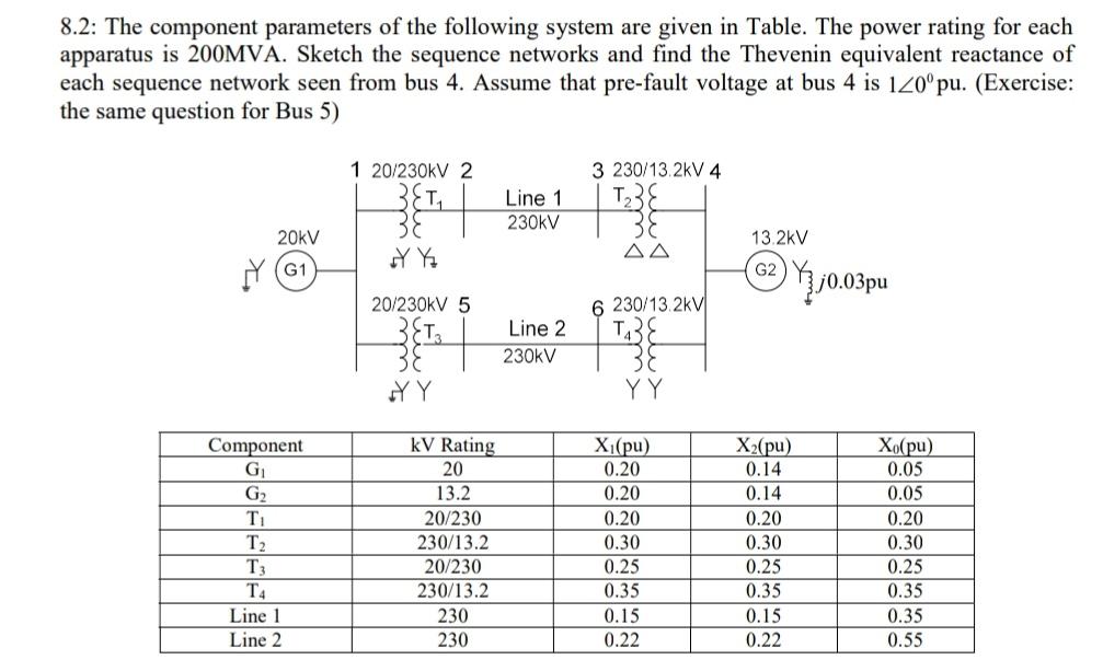 Solved 8.2: The component parameters of the following system | Chegg.com