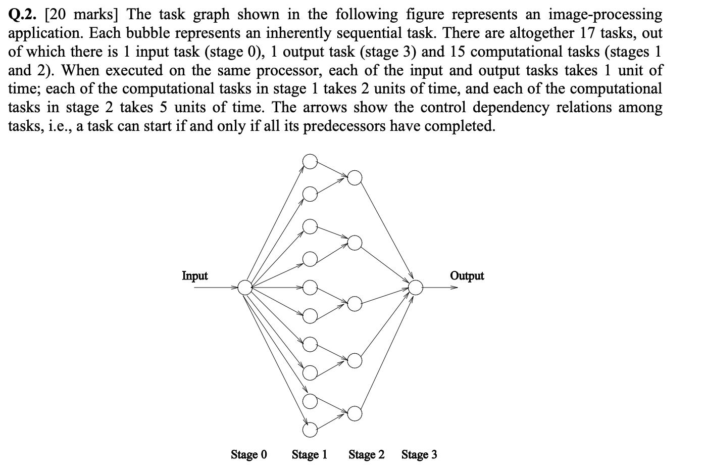 Solved Q.2. [20 marks] The task graph shown in the following | Chegg.com