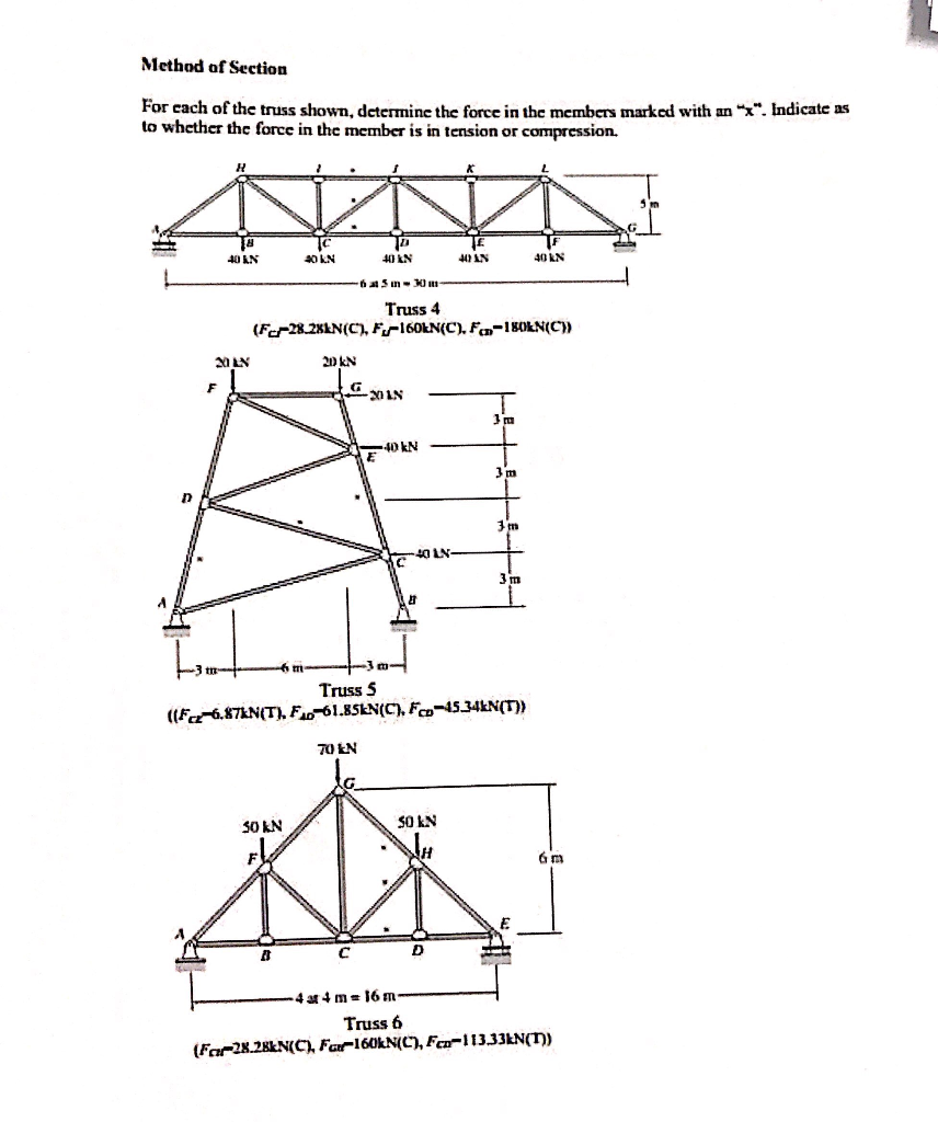 Solved Method of Section For each of the truss shown, | Chegg.com