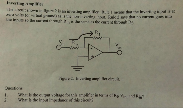 Solved Inverting Amplifier The circuit shown in figure 2 is | Chegg.com
