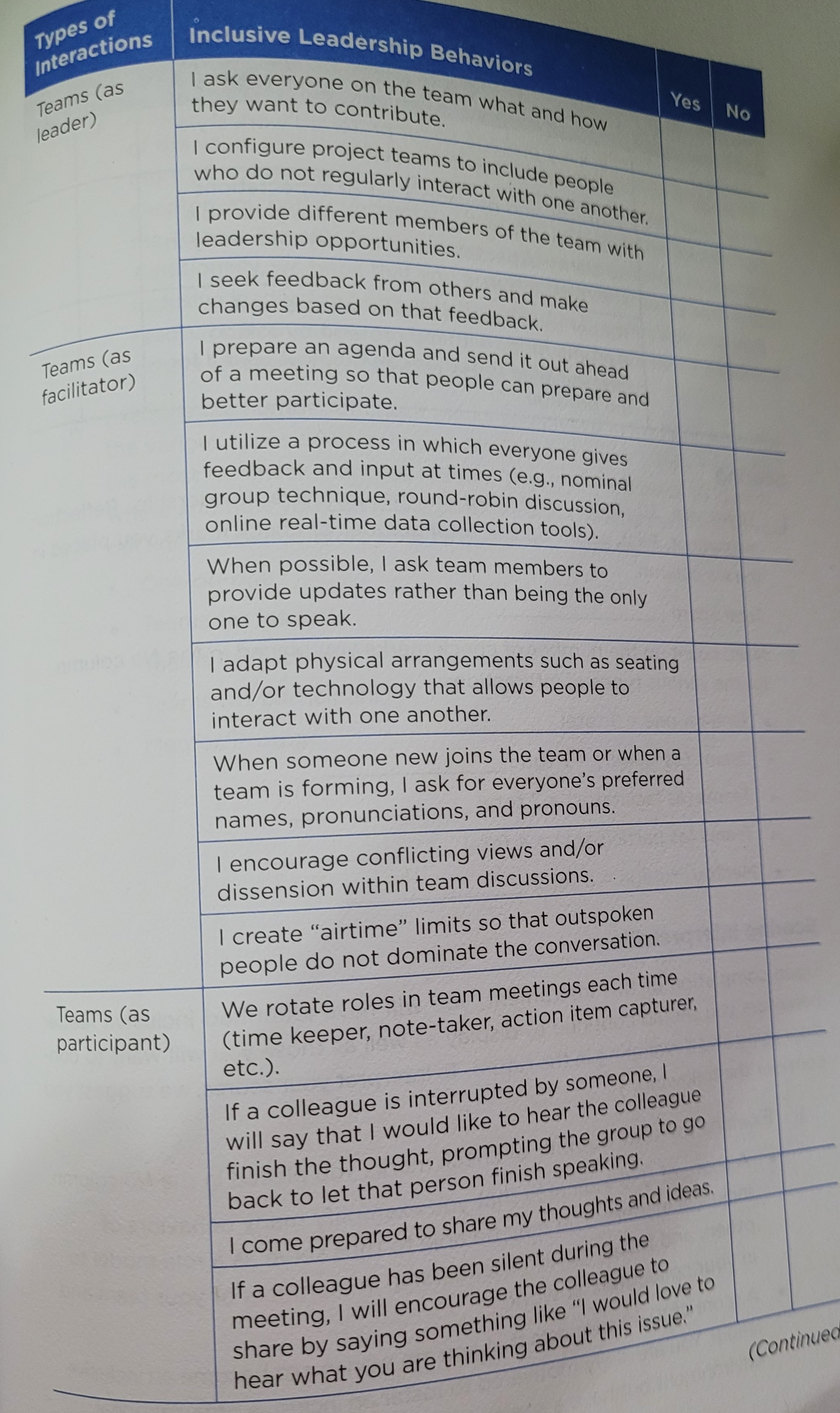 Solved Inclusive Leadership Reflection Instrument purpose: | Chegg.com