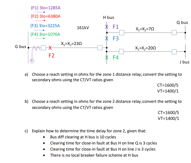 a) Choose a reach setting in ohms for the zone 1 | Chegg.com