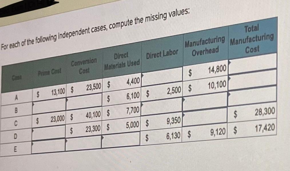 Solved For each of the following independent cases, compute | Chegg.com