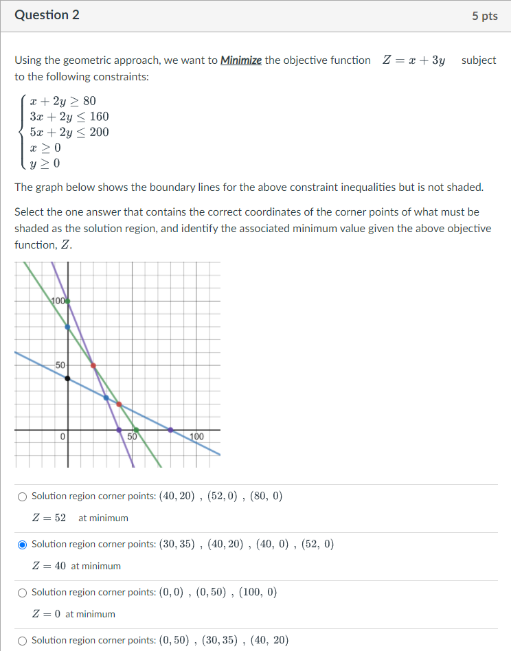 Solved Using the geometric approach, we want to Minimize the | Chegg.com