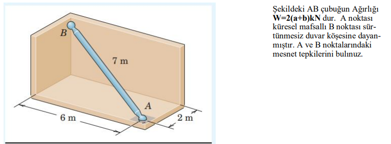 Solved The weight of the AB rod in the given figure is | Chegg.com