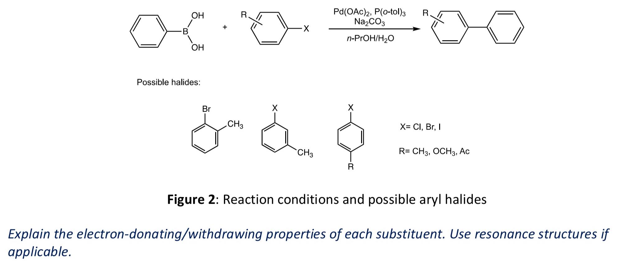 Solved Possible halides: X=Cl,Br,IR=CH3,OCH3,AC Figure 2: | Chegg.com