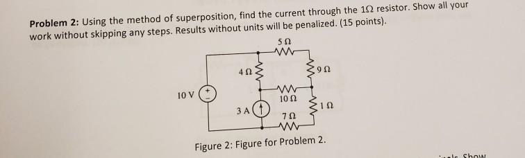 Solved Problem 2: Using the method of superposition, find | Chegg.com