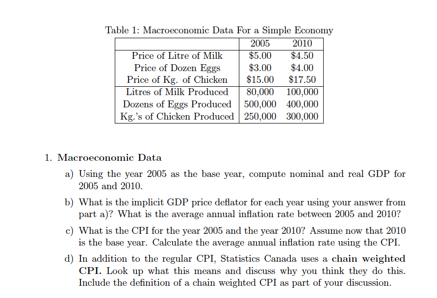 Solved Table 1: Macroeconomic Data For a Simple Economy 2005 | Chegg.com