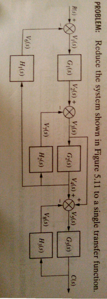Solved PROBLEM: Reduce the system shown in Figure 5.11 to a | Chegg.com