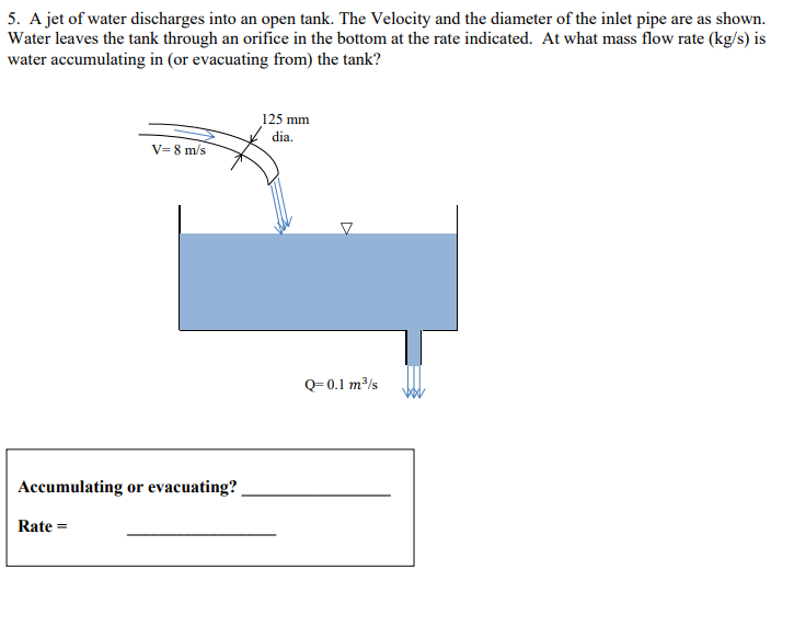Solved 5. A jet of water discharges into an open tank. The | Chegg.com