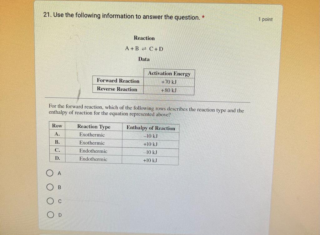 Solved 21. Use the following information to answer the | Chegg.com