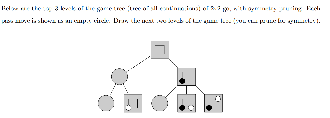 Solved Below are the top 3 levels of the game tree (tree of | Chegg.com