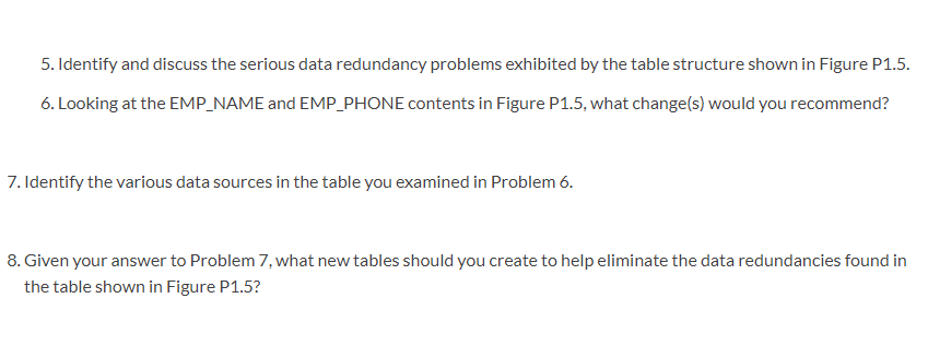 Solved P1.5 PROJ_NUM PROJ_NAMEEMP_NUMEMP_NAME | Chegg.com