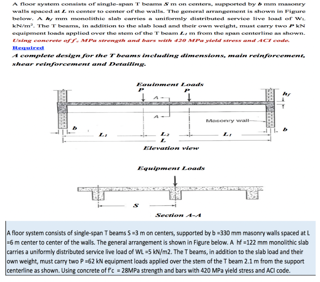 A floor system consists of single-span T beams Sm on | Chegg.com