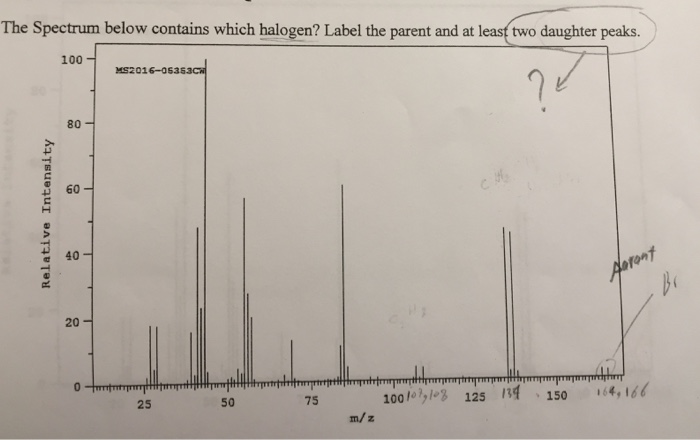 Solved The Spectrum below contains which halogen? Label the | Chegg.com