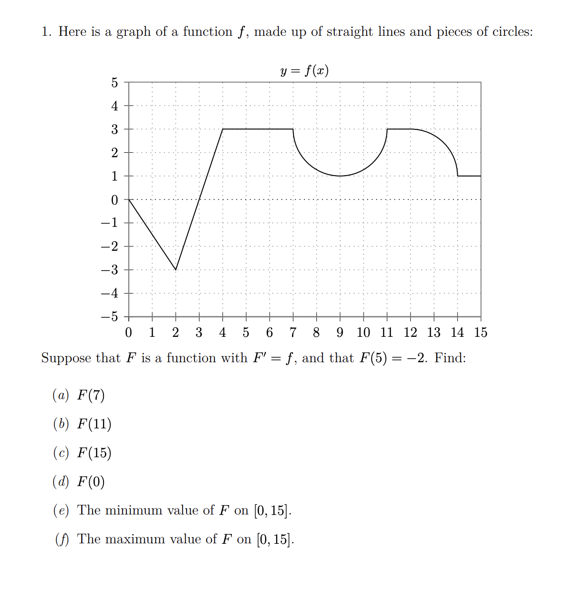 Solved Here is a graph of a function f, ﻿made up of straight | Chegg.com