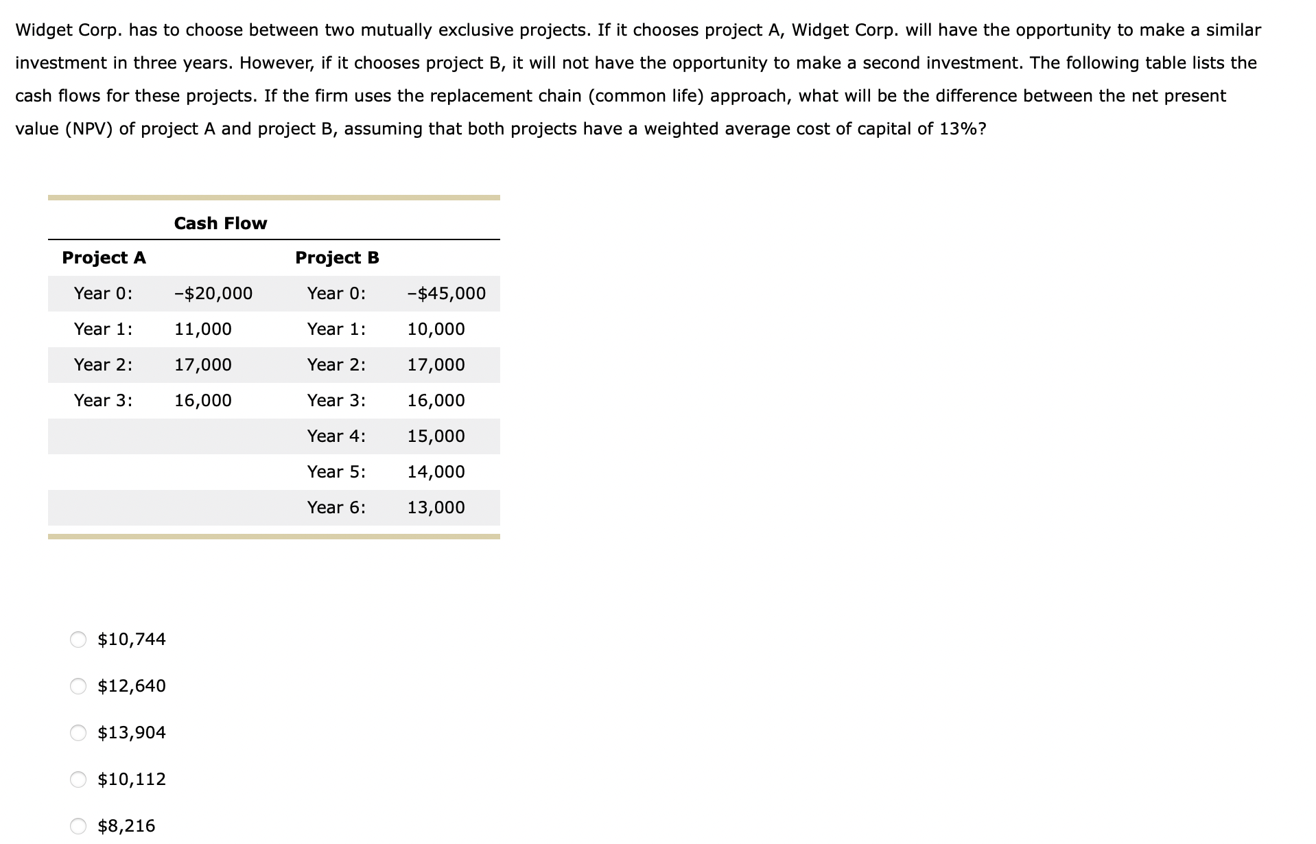 Solved Widget Corp. has to choose between two mutually | Chegg.com