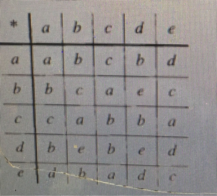 Solved EXERCISES 2 Computations Exercises I through 4 | Chegg.com