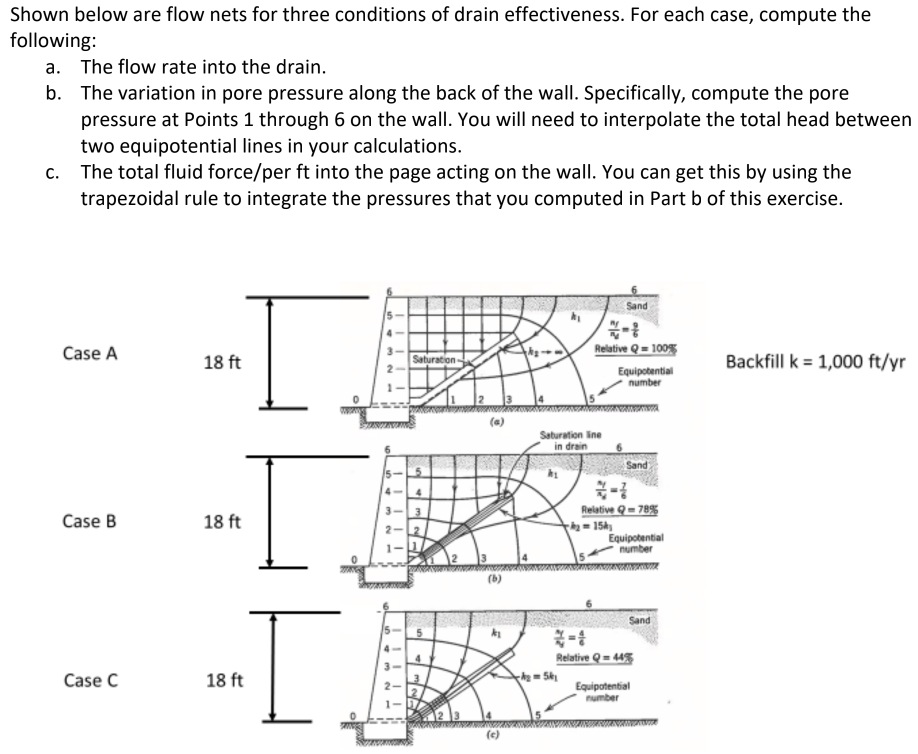 Solved Shown below are flow nets for three conditions of | Chegg.com