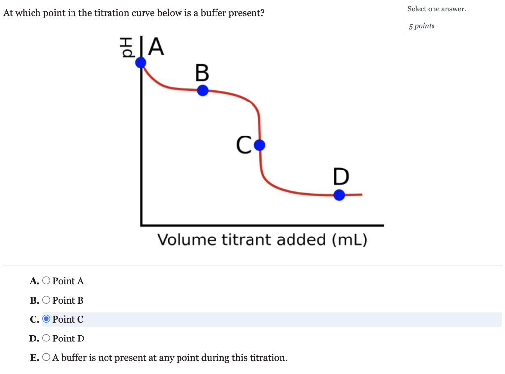 Solved Select one answer. At which point in the titration | Chegg.com