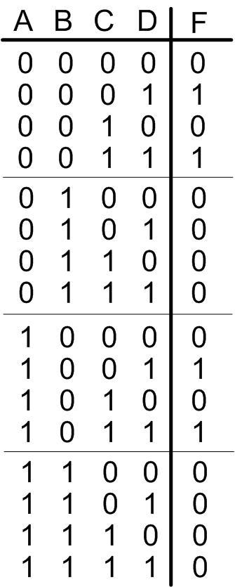 Solved 1a)For the 4-input truth table provided, use a K-map | Chegg.com