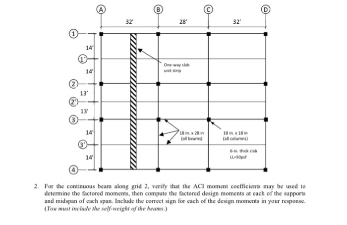 Solved For the continuous beam along grid 2, verify that | Chegg.com