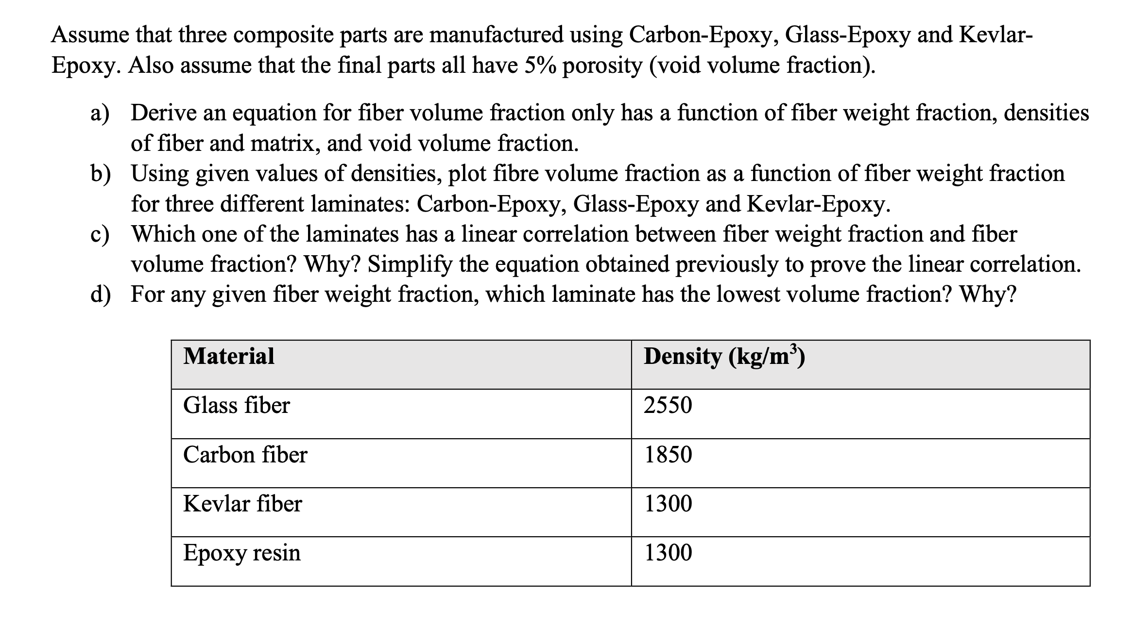 Solved Assume that three composite parts are manufactured | Chegg.com