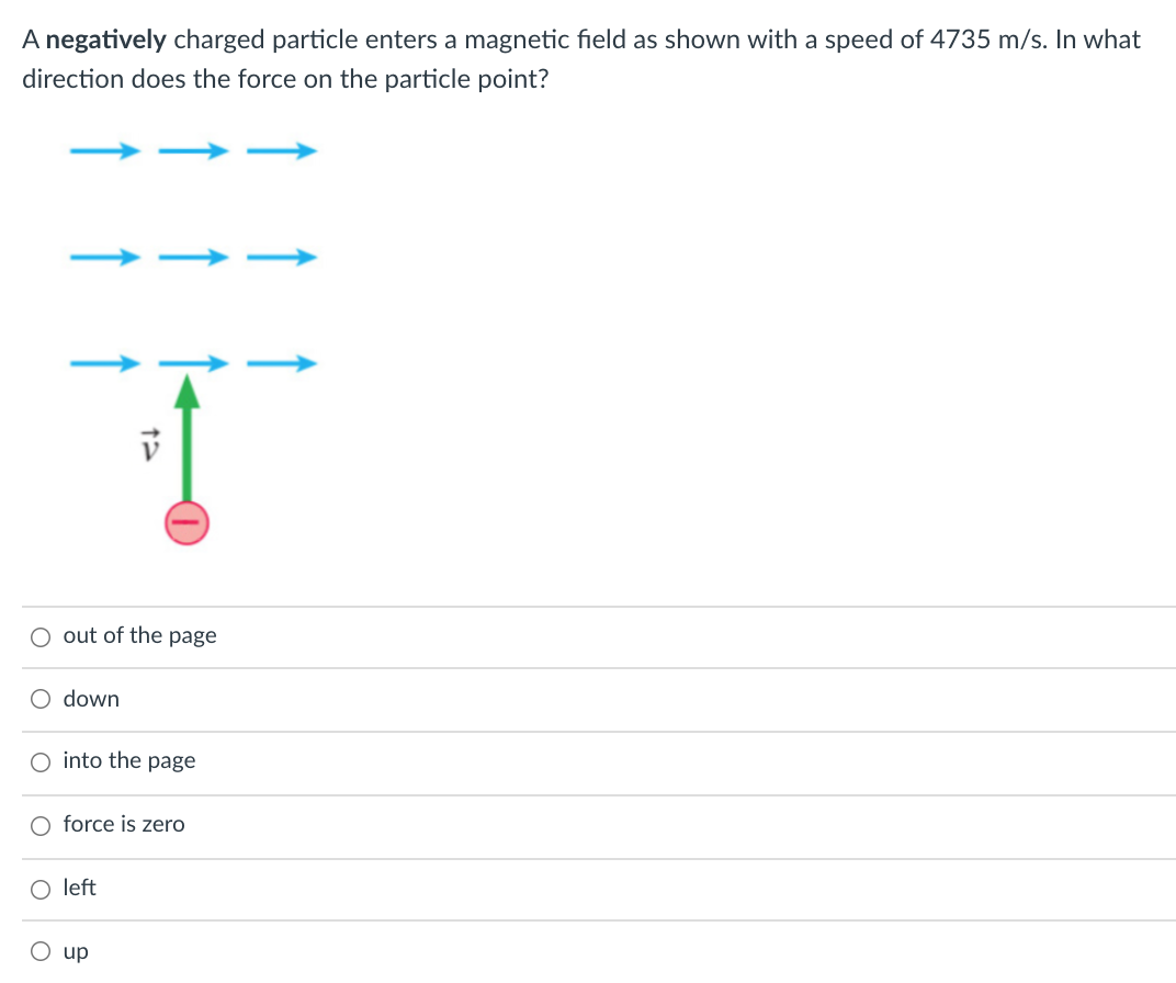 Solved A negatively charged particle enters a magnetic field | Chegg.com