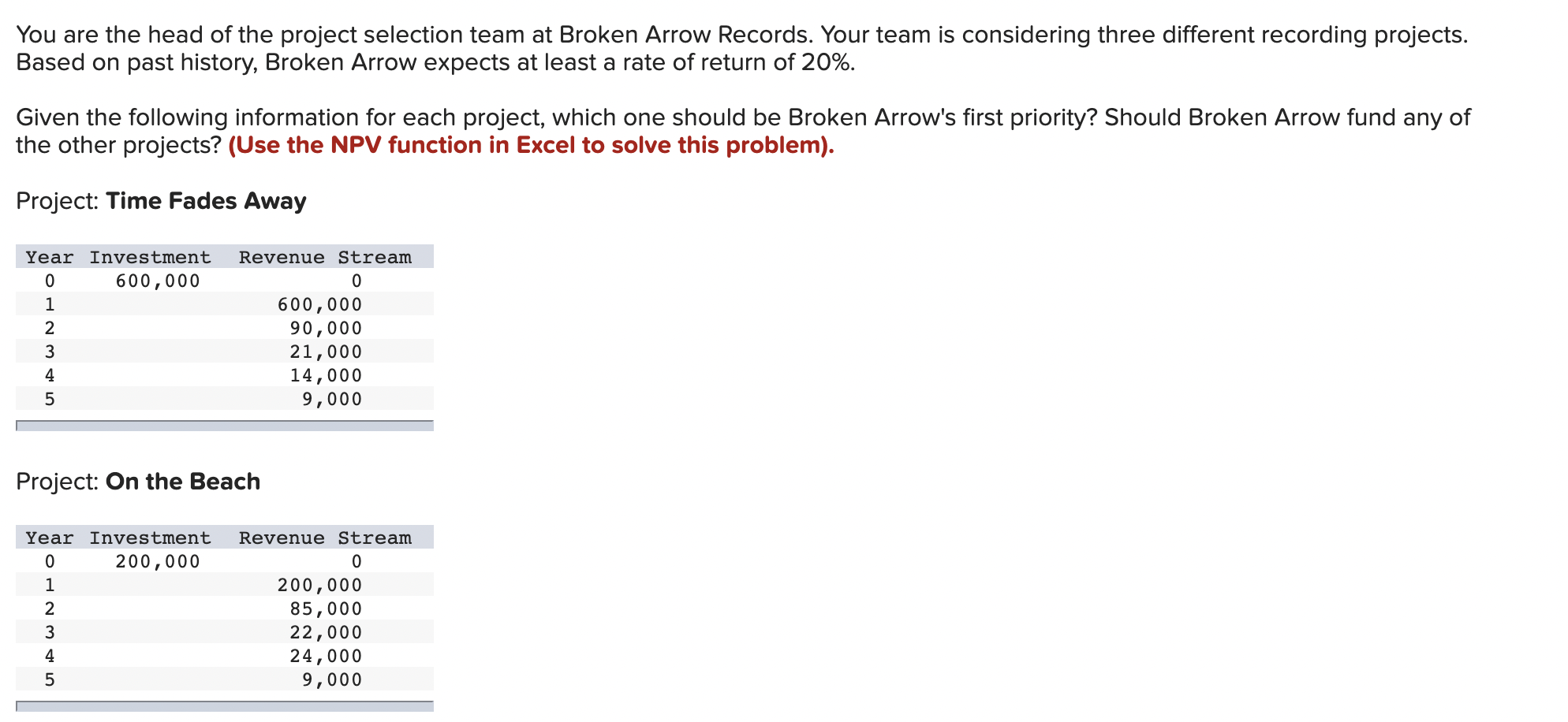 Solved You are the head of the project selection team at | Chegg.com