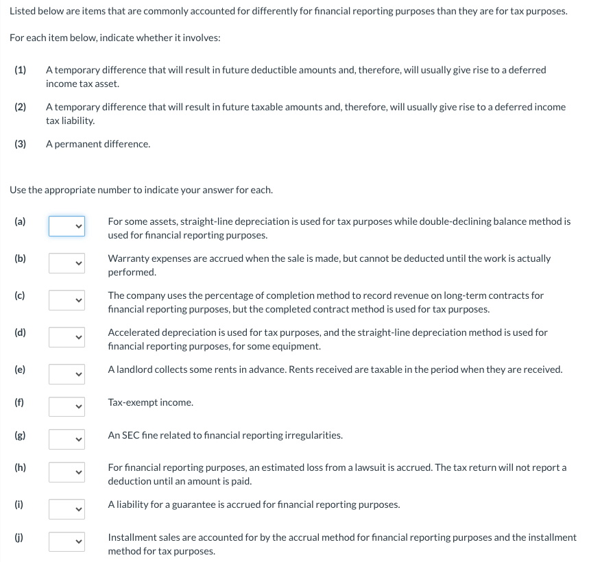 Solved Listed below are items that are commonly accounted | Chegg.com
