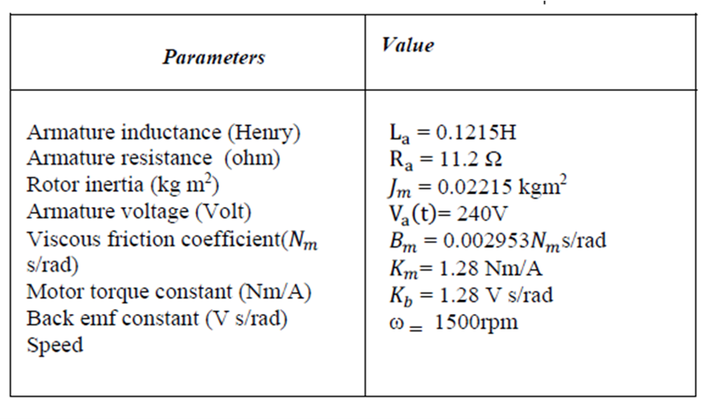 Solved Find the transfer function for speed control of the | Chegg.com