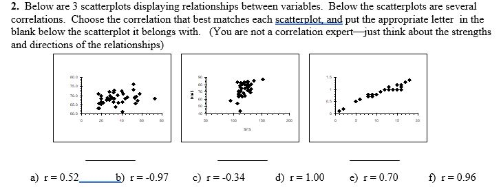 Solved 2. Below are 3 scatterplots displaying relationships | Chegg.com
