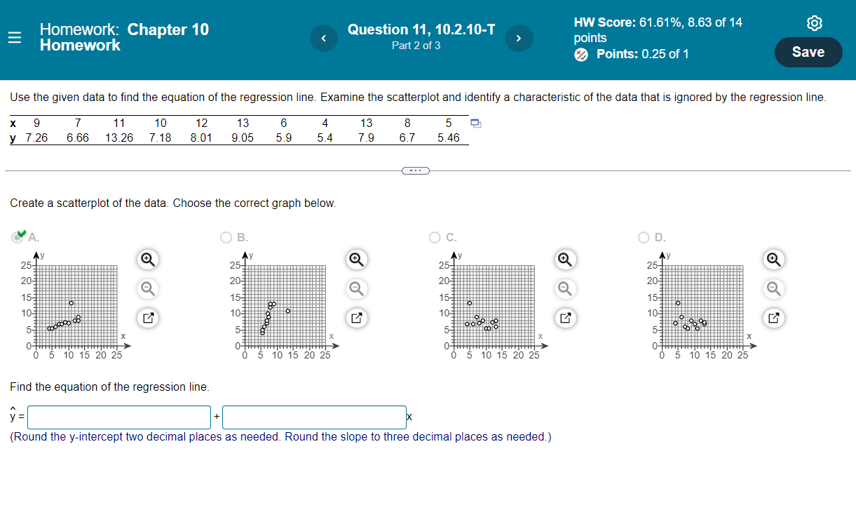 Solved Create a scatterplot of the data. Choose the correct | Chegg.com