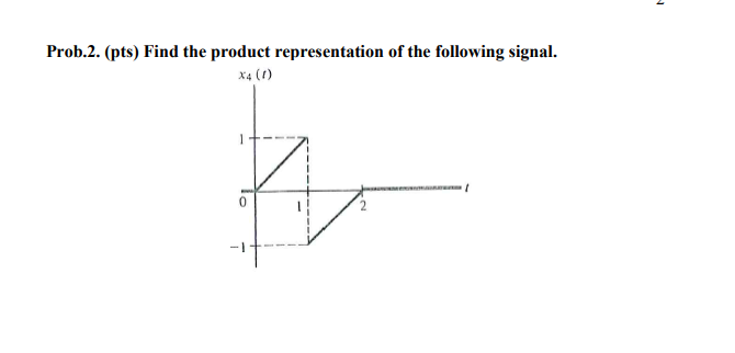 Solved Prob.2. (pts) Find the product representation of the | Chegg.com