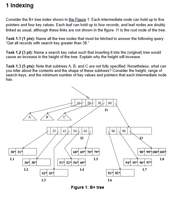 Solved Help me solve this DBWS exercise.1 ﻿IndexingConsider | Chegg.com