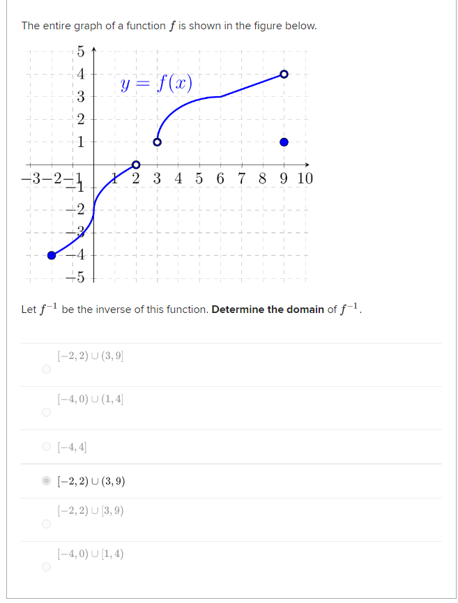 Solved The entire graph of a function f is shown in the | Chegg.com