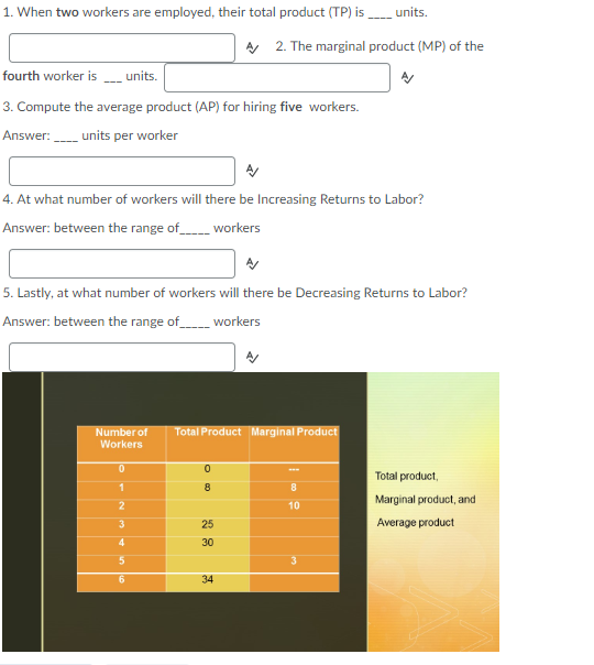 Solved 1. When two workers are employed, their total product | Chegg.com
