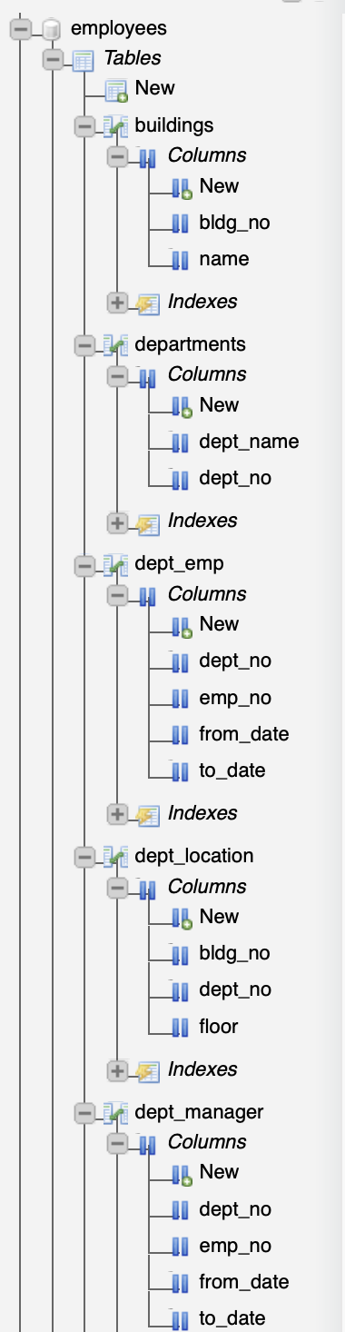 Solved employees Tables New buildings Columns name Indexes | Chegg.com