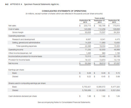 Solved A-2 APPENDIX A Specimen Financial Statements: Apple | Chegg.com