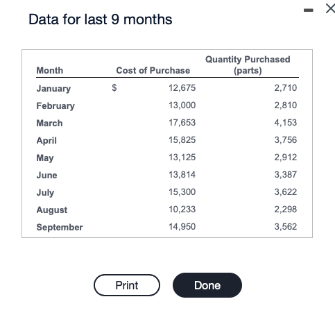 Solved Data for last 9 ﻿months \begin{tabular}{|lrr|} \hline | Chegg.com