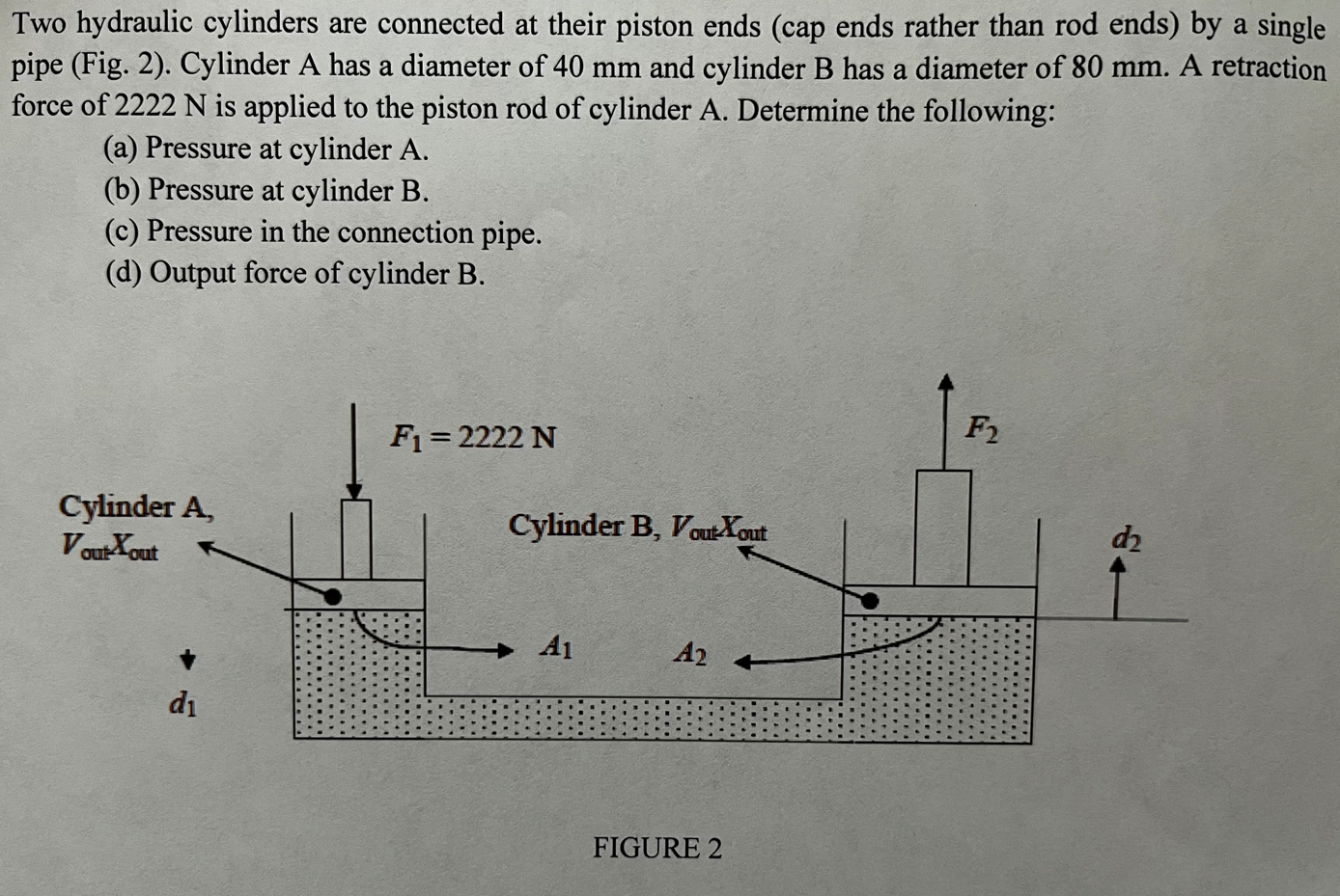 Solved Two hydraulic cylinders are connected at their piston | Chegg.com