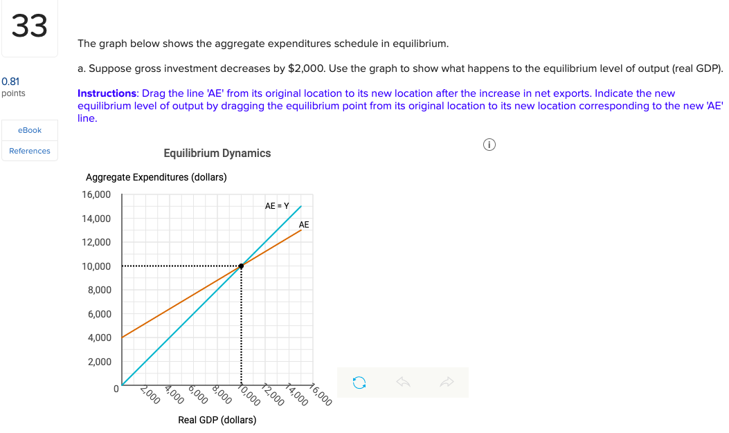 Solved The graph below shows the aggregate expenditures | Chegg.com