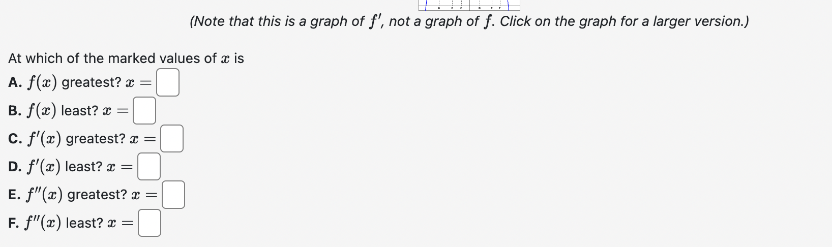 Solved Ω(Note that this is a graph of f′, not a graph of f. | Chegg.com