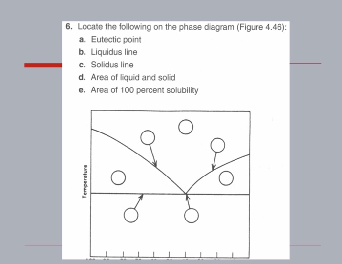 Solved 6. Locate the following on the phase diagram (Figure | Chegg.com