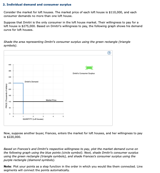 Solved 2. Individual demand and consumer surplus Consider | Chegg.com
