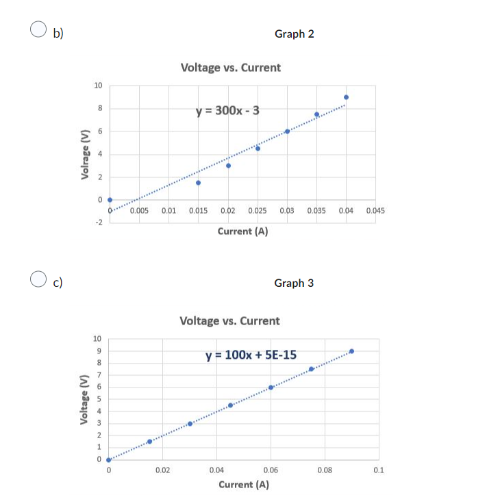 Solved Which of the following graphs best represents the | Chegg.com