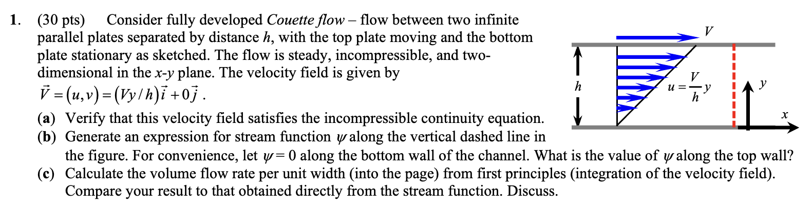 Solved 1. ( 30pts) Consider fully developed Couette flow - | Chegg.com