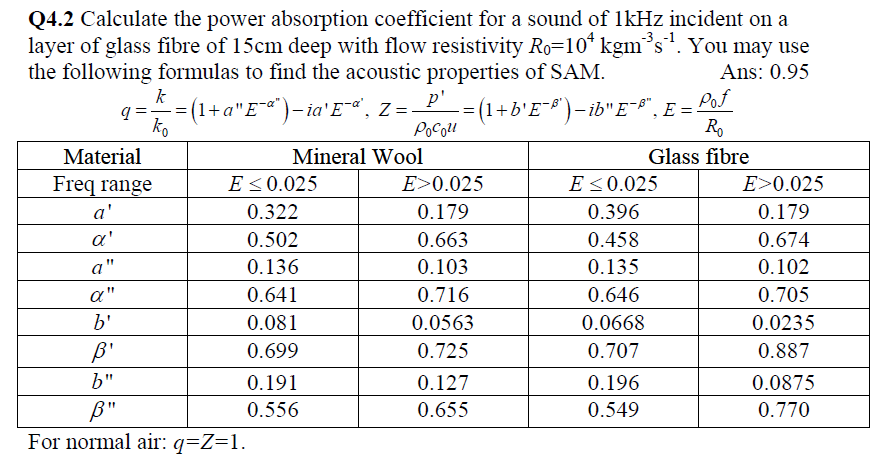 Q4.2 Calculate the power absorption coefficient | Chegg.com